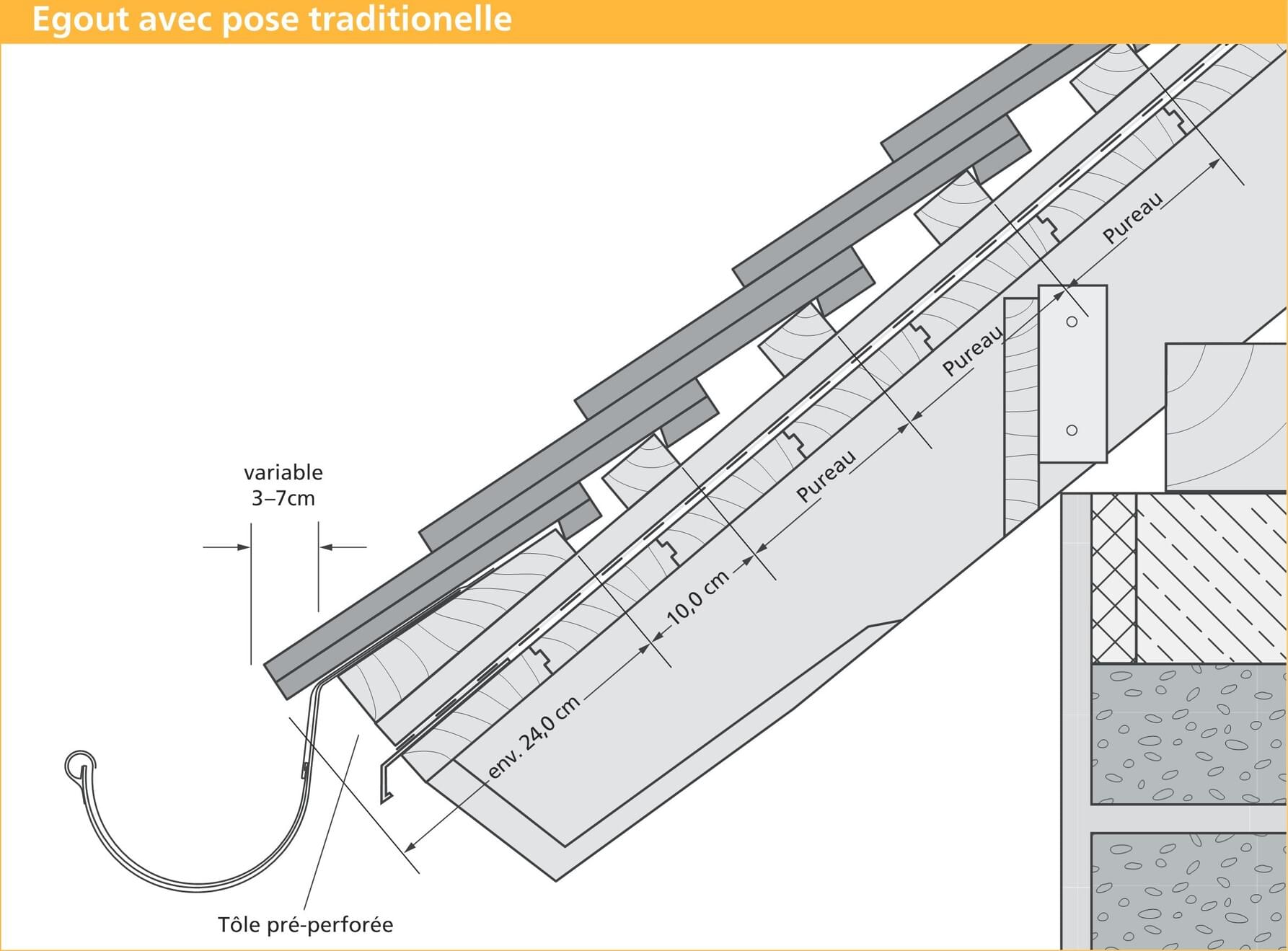 ERLUS Tuiles plates écaille
